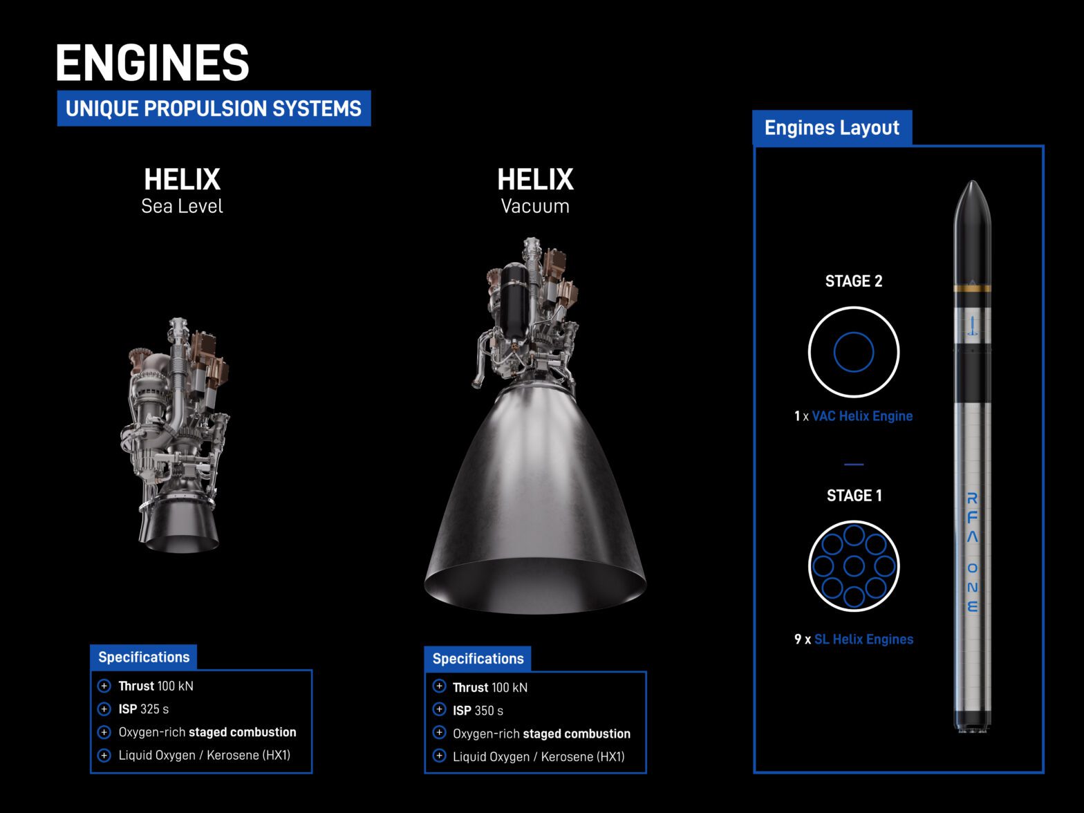 RFA ONE: The Most Comprehensive Guide to Our Launch Vehicle