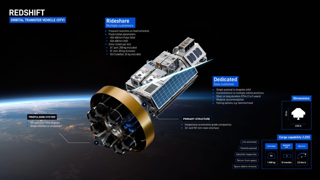 RFA ONE: The Most Comprehensive Guide to Our Launch Vehicle