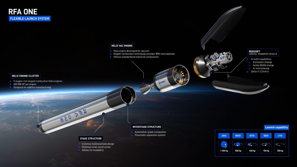 RFA ONE: The Most Comprehensive Guide to Our Launch Vehicle
